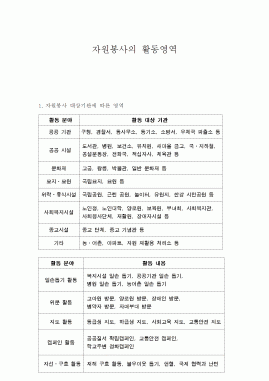 자원봉사의 활동영역-1페이지