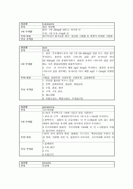 응급 약물 -1페이지