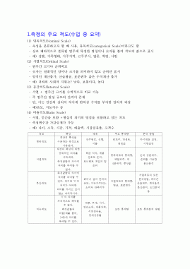 경원대학교 경영통계학 조민정 교수님 척도의종류 척도법 레포트-1페이지