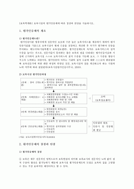 보육시설의 평가인증제에 따른 장점과 단점-1페이지