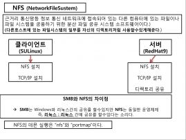 NFS (NetworkFileSustem)-1페이지