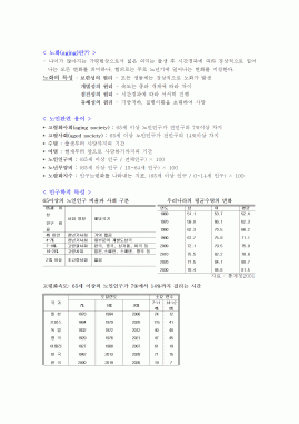 노화이론과 노인기의 발달특성-1페이지