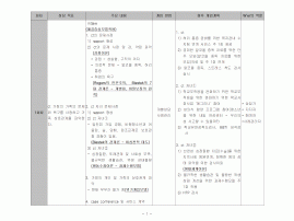 실직가정의 위기개입사례 상담일지 보고서 (10session)-1페이지