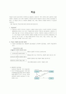 조직행동론 학습에 관한 레포트-1페이지