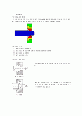 인발,프레스 공정-1페이지