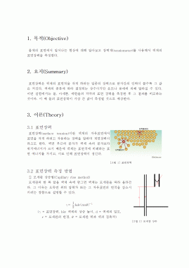 표면장력계 정의, 모세관 상승법과 고리방법을 이용한 표면장력 측정(예비+결과)-1페이지