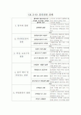 [분석/조사] 산업안전레포트-1페이지