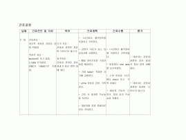 SICU CASE-1페이지