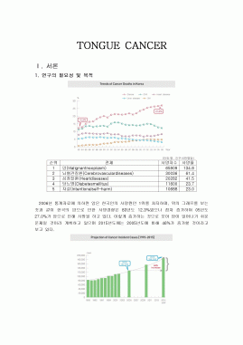 TONGUE CANCER(구강암)설암 csae study-1페이지