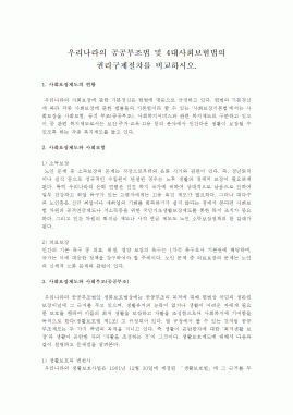 우리나라의 공공부조법 및 4대사회보험법의 권리구제절차를 비교.-1페이지