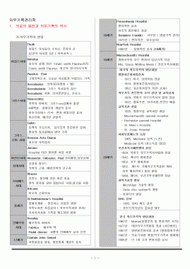 의무기록관리학, 의료법규, 공중보건학 , 의학용어 -1페이지