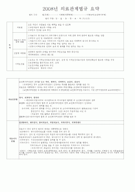 의료법규 요약-1페이지