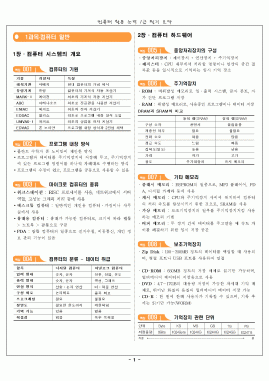 컴퓨터 활용능력 1급 필기 요약-1페이지