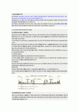 인코텀즈 2000 INCOTERMS 2000의 조건별 주요 내용-1페이지