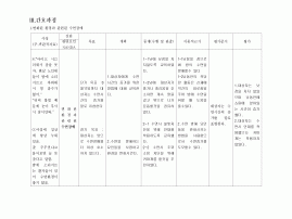 무지외반증 간호과정 케이스 스터디-1페이지