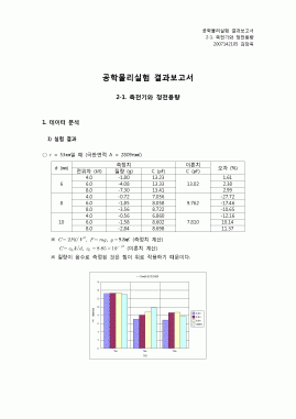 [실험 결과레포트] 축전기와 정전용량-1페이지