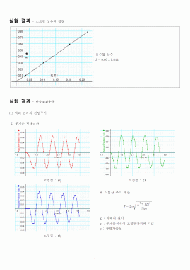 [실험 결과레포트] 진자의 운동-1페이지