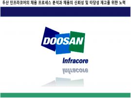 두산인프라코어 인사관리와 채용사례분석-1페이지