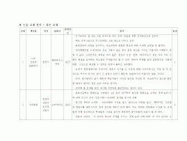 [교재분석/논술교육A+] 출판사 별 논술교재 비교분석 및 평가-1페이지