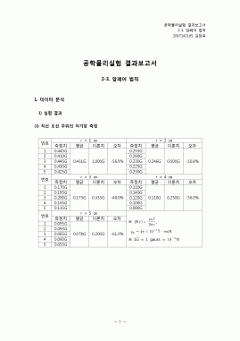 [실험 결과레포트] 암페어 법칙-1페이지