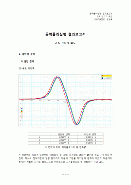 [실험 결과레포트] 전자기 유도-1페이지