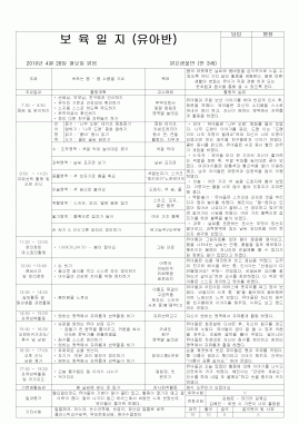 평가인증 통과한 만3세 4월 4째주 봄 : 봄소풍을 가요-1페이지