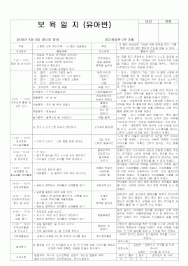 평가인증 통과한 만3세 5월 1째주 나와 우리가족 : 내몸이 궁금해요-1페이지