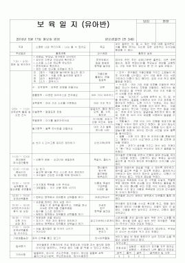 평가인증 통과한 만3세 5월 3째주 나와우리가족 : 나는 할 수 있어요-1페이지