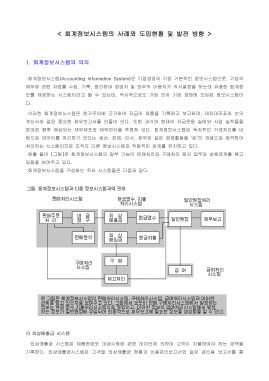 [회계정보시스템]회계정보시스템의 사례와 도입현황 및 발전 방향-1페이지