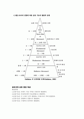 취학전 아동의 운동발달-1페이지