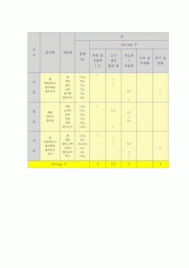 현대인의 식생활과 건강 (국민대)-1페이지