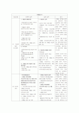 보건소 실습 지침서 고혈압관리-1페이지