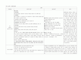 보건소 실습 지침서 기타 결핵 심혈관 질환-1페이지