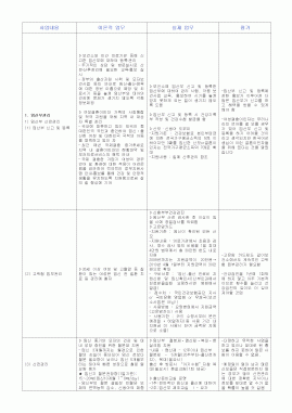 보건소 실습 지침서 모자보건-1페이지