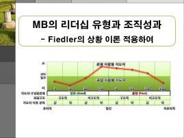 이명박(MB)의 리더십유형과 조직성과-Fiedler의 상황이론적용-1페이지