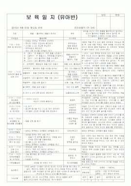 평가인증 통과한 만3세 6월 1째주 동물 : 좋아하는 동물이 있어요-1페이지