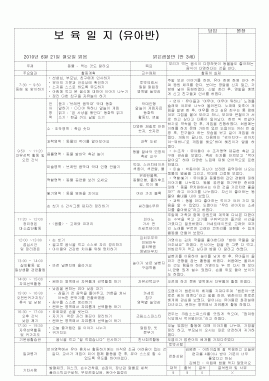 평가인증 통과한 만3세 6월 4째주 동물 : 먹는것도 달라요-1페이지