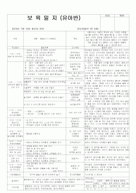 평가인증 통과한 만3세 7월 2째주 여름 : 물놀이가 시원해요-1페이지