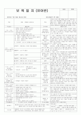 평가인증 통과한 만3세 7월 1째주 여름 : 여행을 다녀왔어요-1페이지