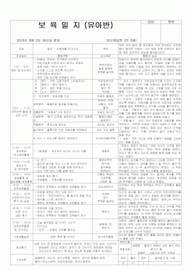 평가인증 통과한 만3세 8월 1째주 탈것: 자동차를 타고가요-1페이지