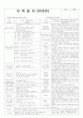 평가인증 통과한 만3세 8월 2째주 탈것 : 하늘을 날아요-1페이지