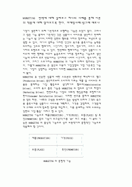 [마케팅사례] 마케팅기능,마케팅사례,마케팅전략에 대해 살펴보고 하나의 사례를 통해 이론의 적용에 대해 알아보도록 한다. 마케팅사례:빙그레 메로나-1페이지