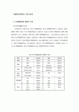 사회복지조사사례,사회복지서비스연구조사,가족복지서비스조사사례-1페이지