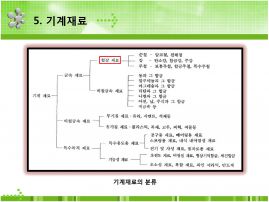 철강재료의 종류와 특성-1페이지