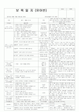 평가인증 통과한 만3세 8월 3째주 탈것 : 물을 건너요-1페이지