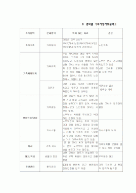 지역사회 가족간호과정 (지역사회 케이스)-1페이지