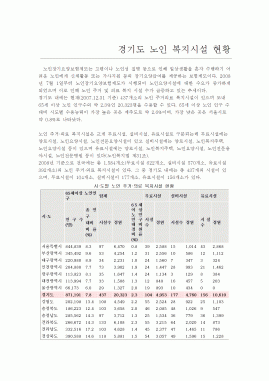 경기도 노인복지 시설 현황-1페이지