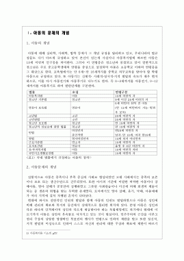 아동문제에대한 사회복지학적 접근방식-1페이지