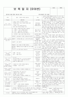 평가인증 통과한 만3세 8월 4째주 탈것 : 탈것의 모양이 달라요-1페이지