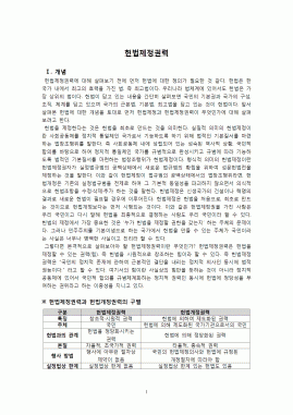 헌법 제정 권력이란.-1페이지